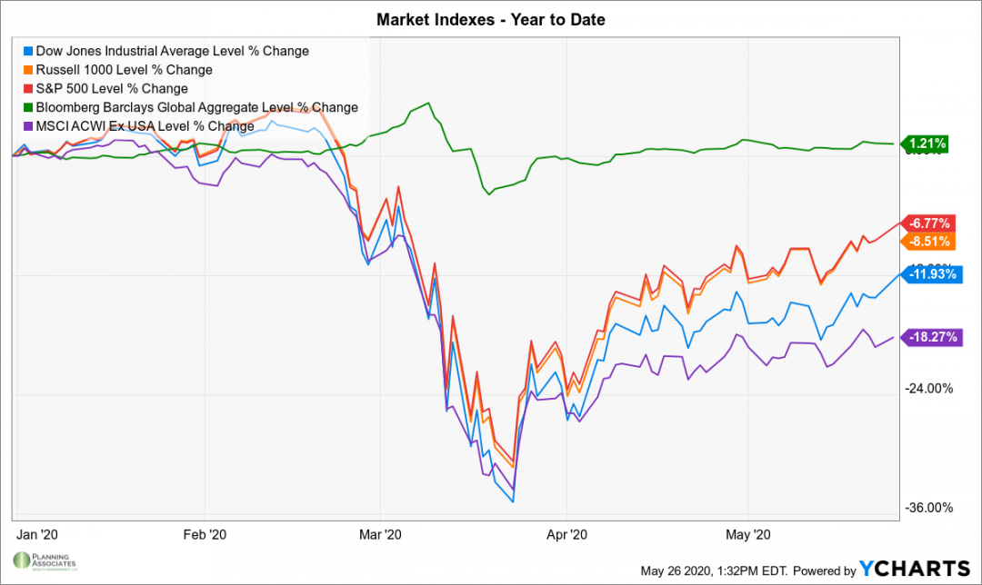 Understanding Markets - Planning Associates